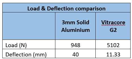 Aluminium Cladding Engineered for Performance